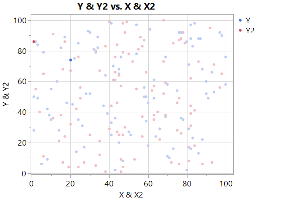 How to Overlay scatterplot of data pairs with separate axes - JMP User Community
