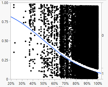 Logistic Fit Color chart to pass and fail. - JMP User Community
