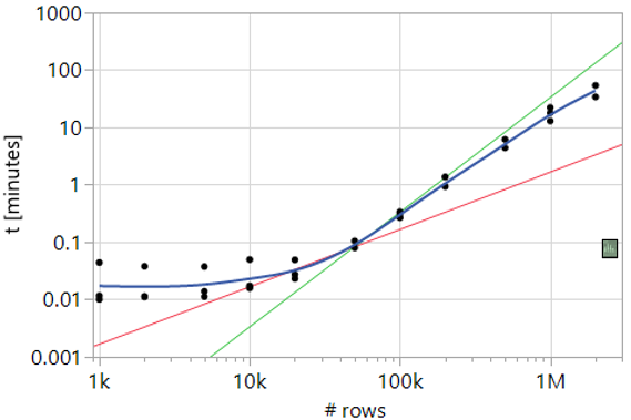 how to make cumulative probability plots in JMP? - JMP User Community