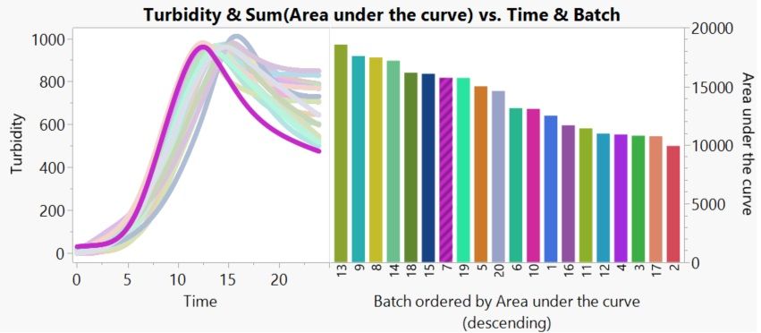 Area Under The Curve - JMP User Community