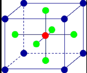 Can JMP produce a graph to visually represent an experiment design ...