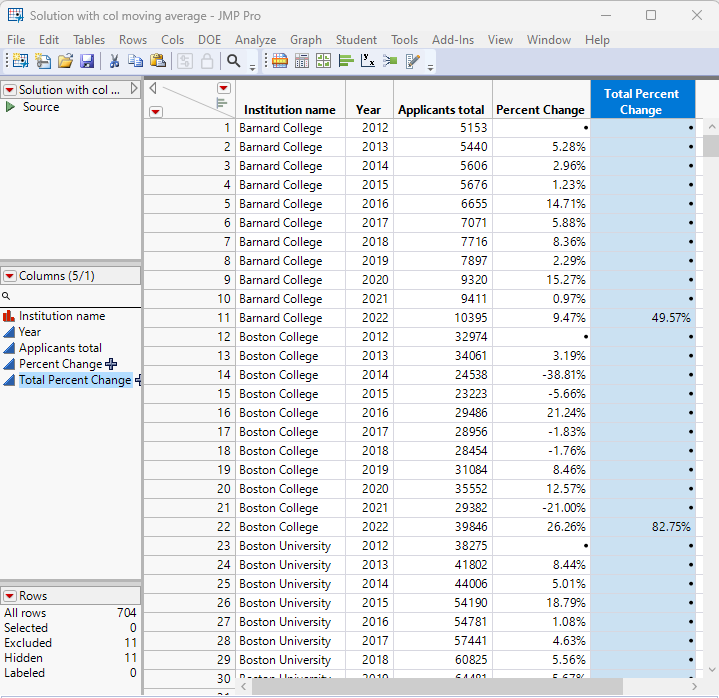 Solved: Change to find percent change from 2012 to 2022 - JMP User Community