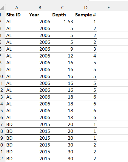 Getting a Cumulative Sum Count based on multiple column conditions - JMP User Community