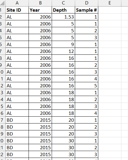 Getting A Cumulative Sum Count Based On Multiple Column Conditions Jmp User Community