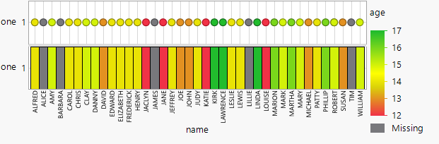 Re: Heatmap: color for Missing Values? - JMP User Community