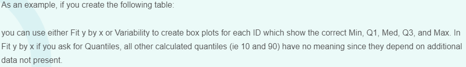 Box Plots From Five Number Summary Missing Table Jmp User Community