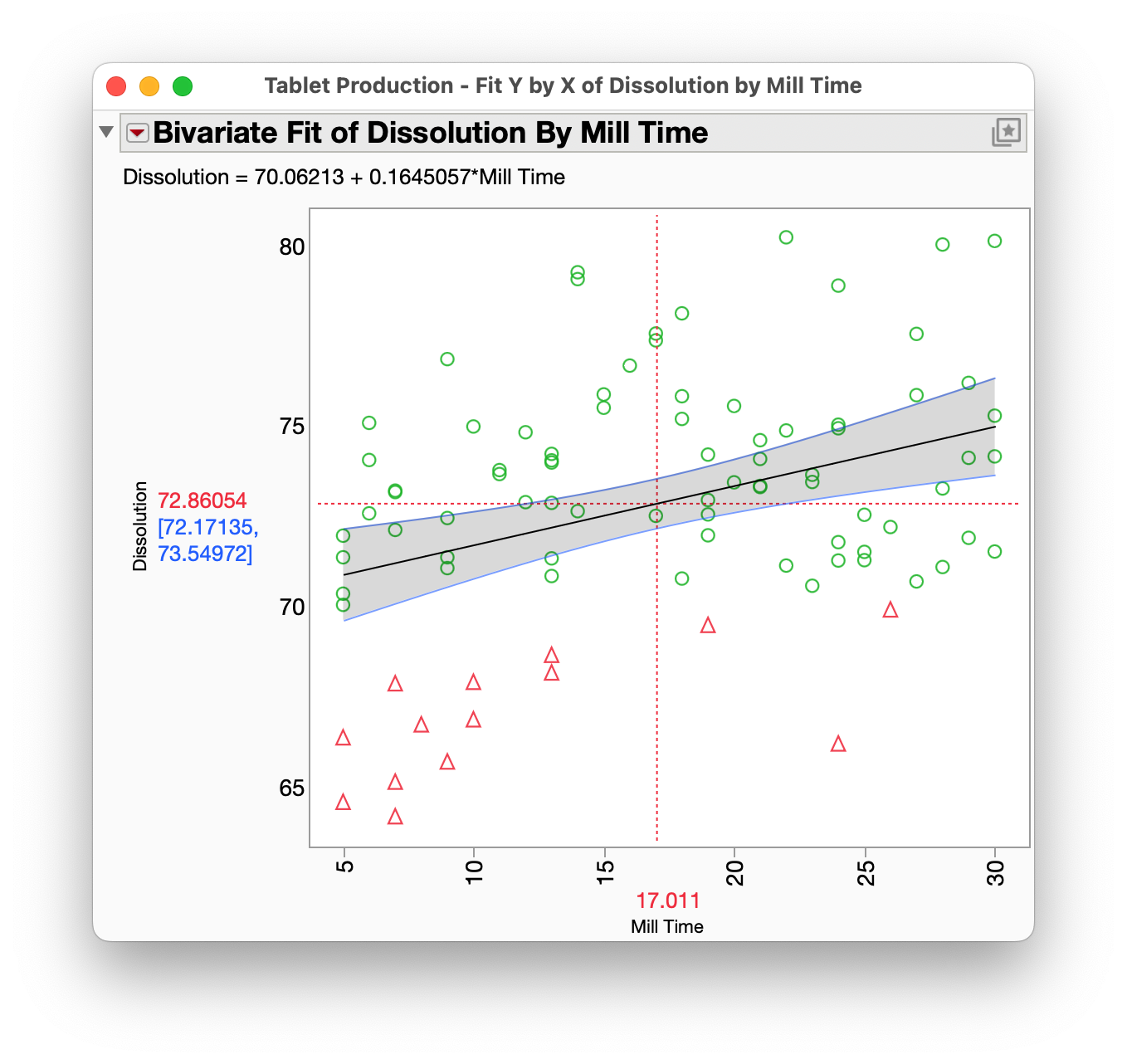 New Platform Presets in JMP® 18 - JMP User Community