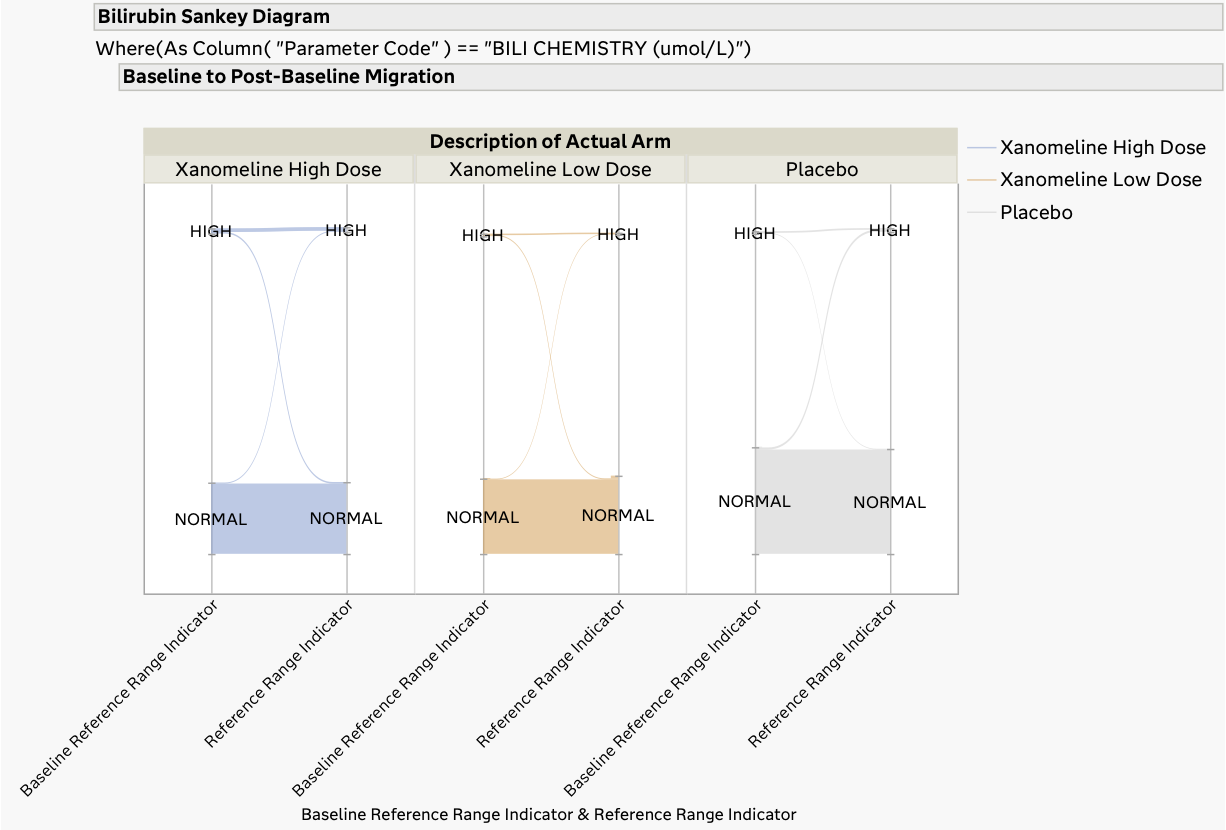New Features In Jmp® Clinical 18 Jmp User Community