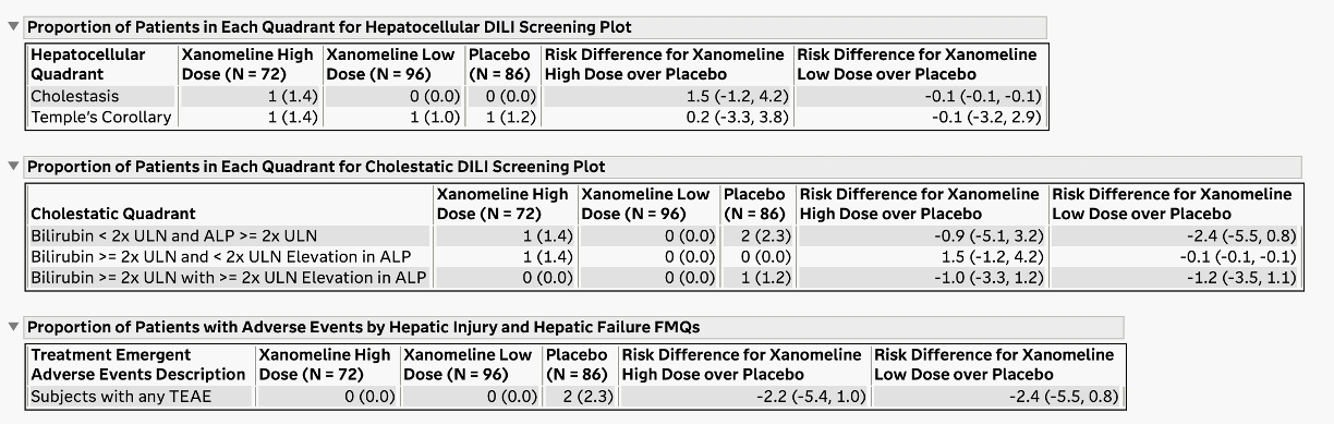 New Features In Jmp® Clinical 18 Jmp User Community