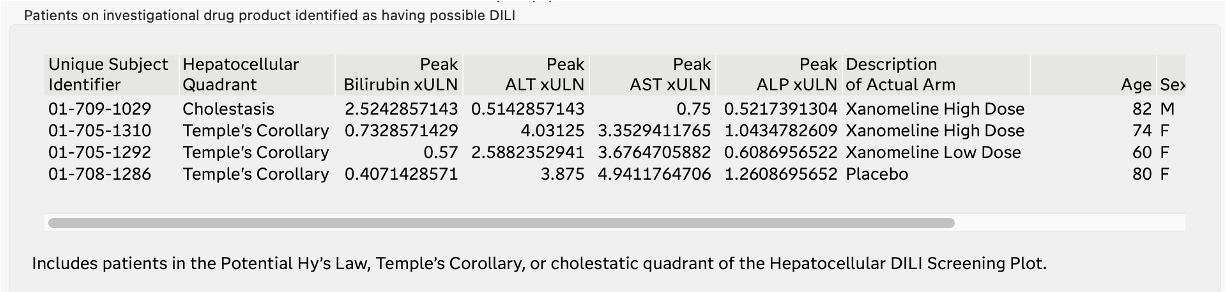 New features in JMP® Clinical 18 - JMP User Community