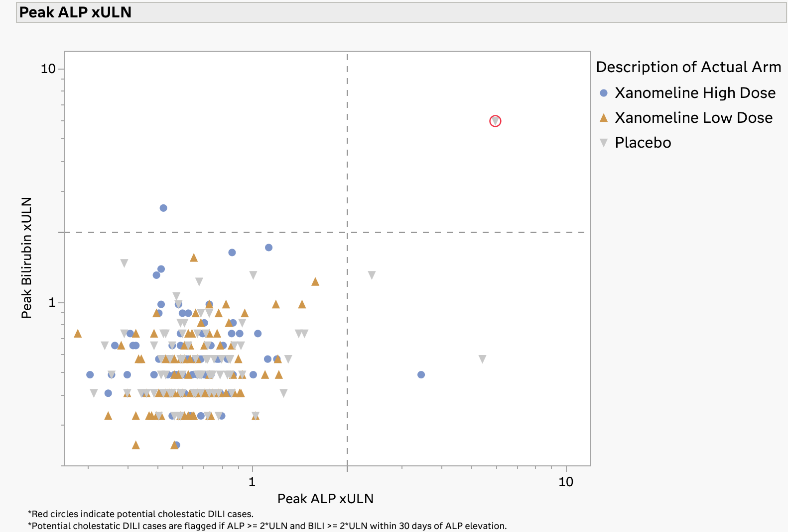 New features in JMP® Clinical 18 - JMP User Community
