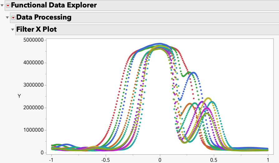 New in JMP® Pro 18: Peak Finding - JMP User Community