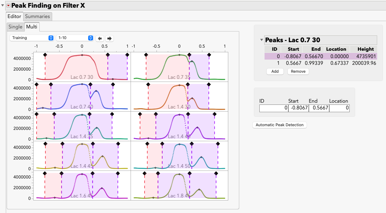New In Jmp® Pro 18 Peak Finding Jmp User Community 