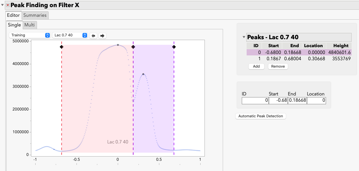 New in JMP® Pro 18: Peak Finding - JMP User Community