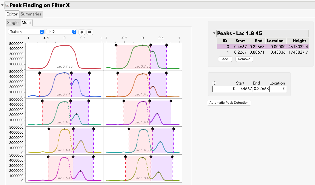 New in JMP® Pro 18: Peak Finding - JMP User Community