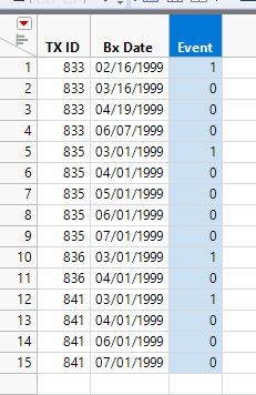 Solved: Label the first event for each patient in a large dataset - JMP ...