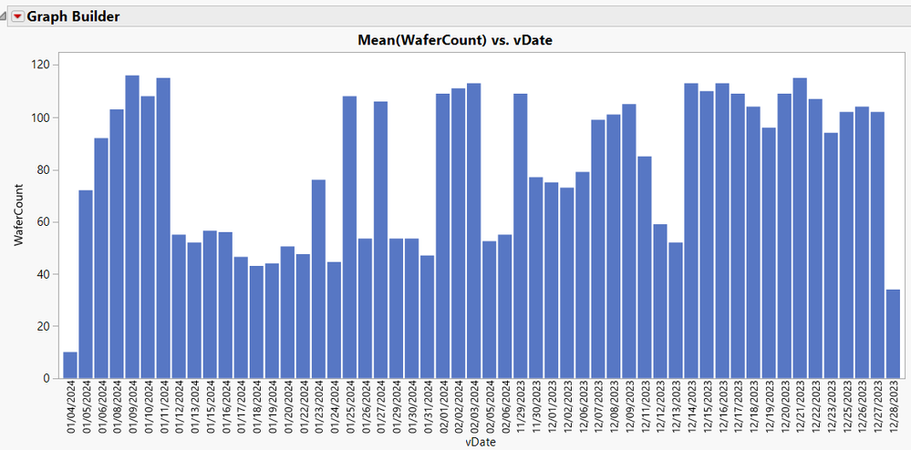 Solved: How do I sort my dates in order? - JMP User Community