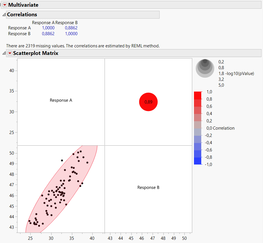 Loglinear Variance Model Inconsistency - JMP User Community