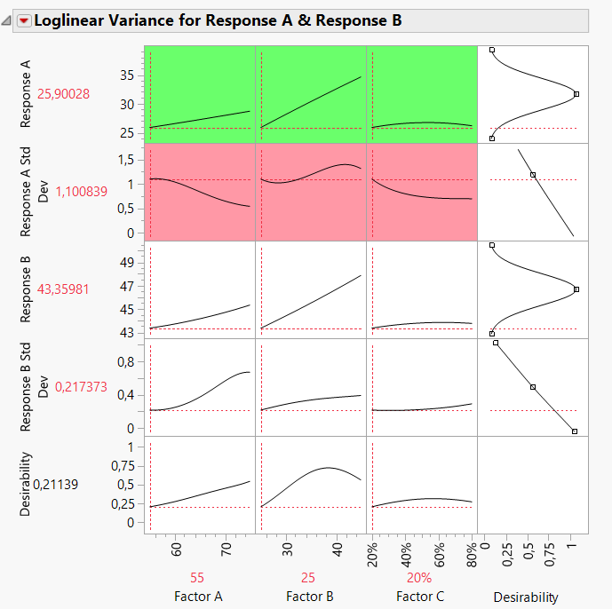 Loglinear Variance Model Inconsistency Jmp User Community