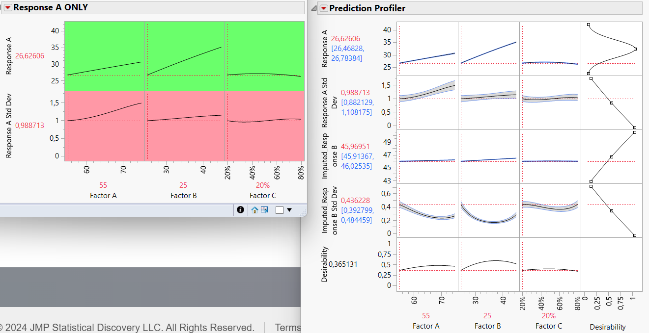 Loglinear Variance Model Inconsistency Jmp User Community