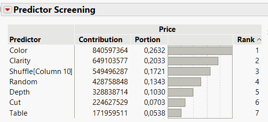 Solved: Predictor screener vs. DOE? - JMP User Community