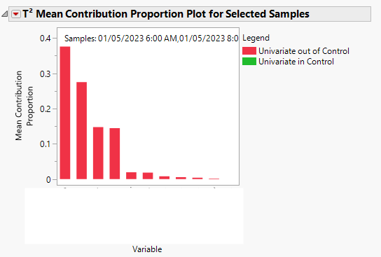 Suggestions/thoughts/ideas on how to best display data graphic - JMP ...