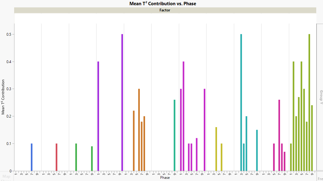Suggestions/thoughts/ideas on how to best display data graphic - JMP ...
