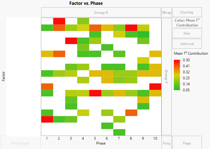 Suggestions/thoughts/ideas on how to best display data graphic - JMP ...