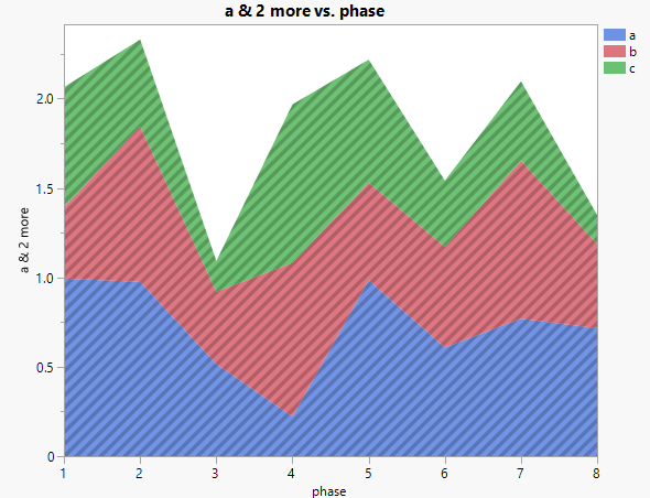 Suggestions/thoughts/ideas on how to best display data graphic - JMP ...