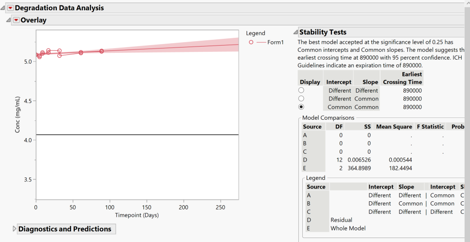 Solved: Stability prediction headache - JMP User Community