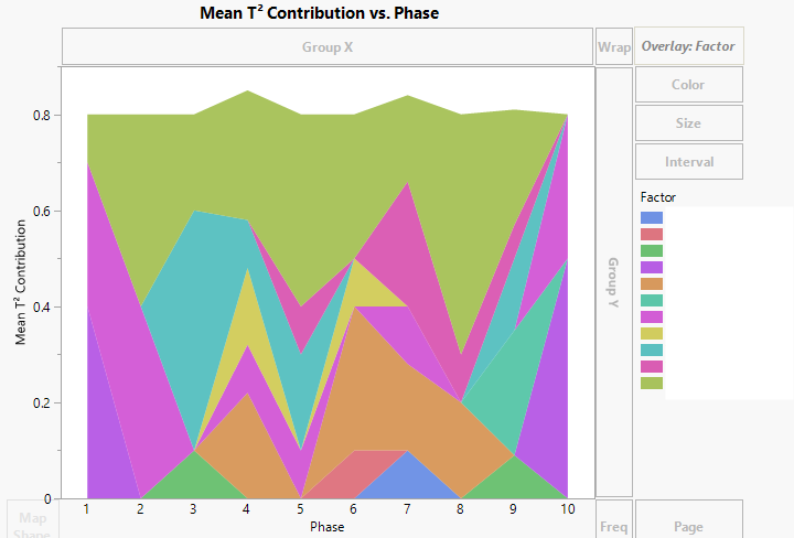 Suggestions/thoughts/ideas on how to best display data graphic - JMP ...