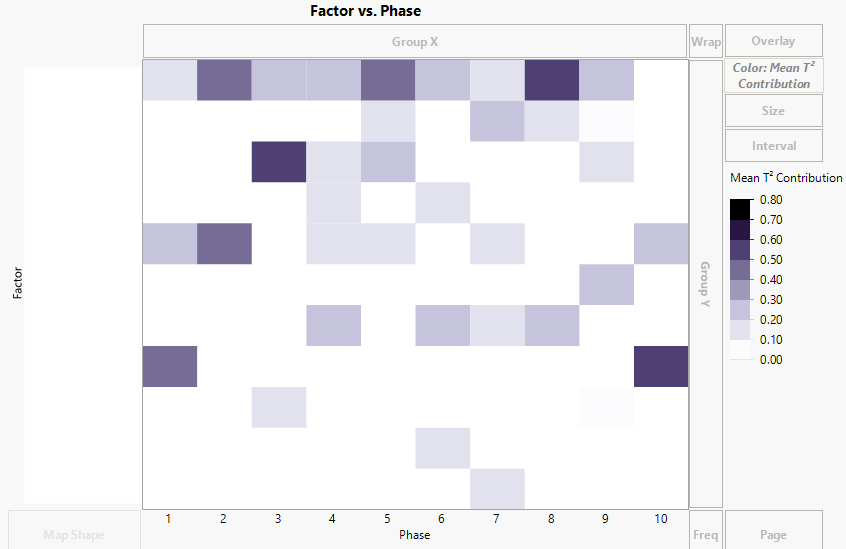 Suggestions/thoughts/ideas on how to best display data graphic - JMP ...