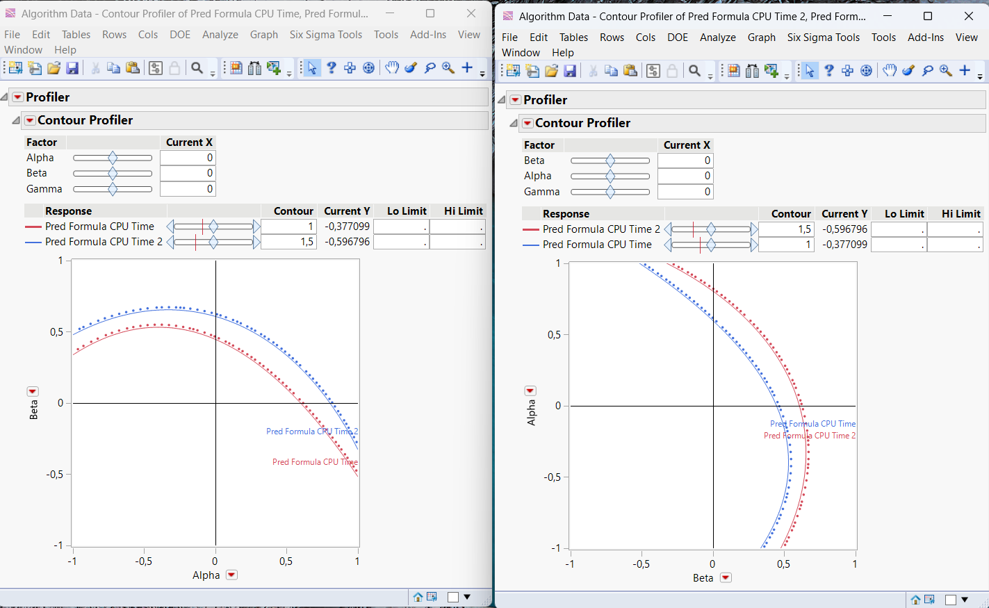 Solved: Reordering the Factors and Response in the Contour Profiler - JMP User Community