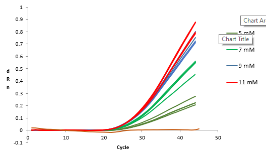 Solved A Question Related To Generating A Plot Using Jmp Jmp User