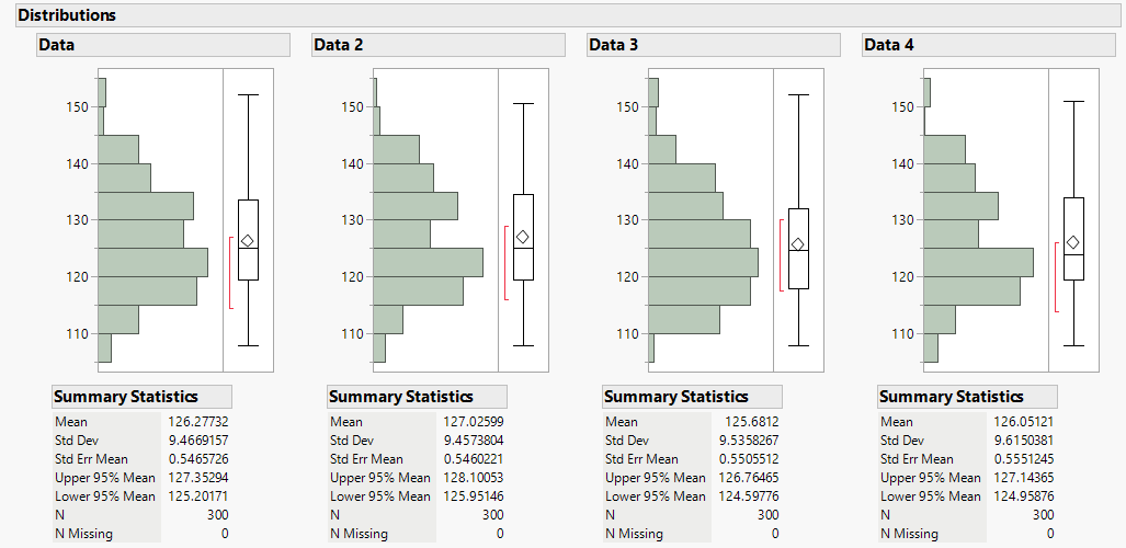 Solved Subset Creation Keeping Original Distribution Jmp User Community