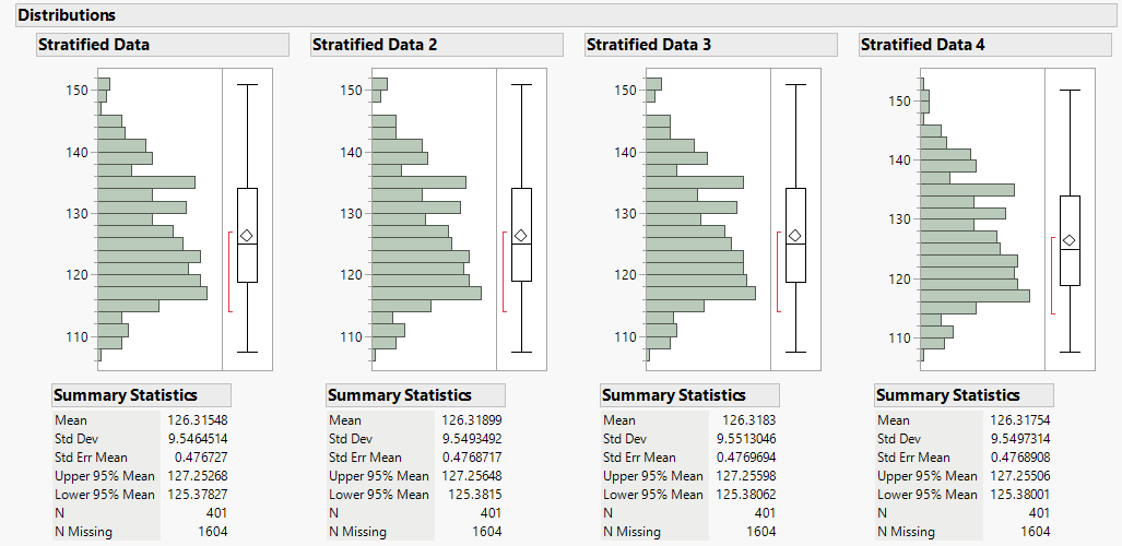 Solved Subset Creation Keeping Original Distribution Jmp User Community