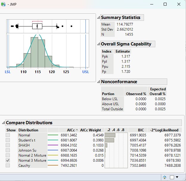 Determine best fit and re-organize boxes and tables - JMP User Community