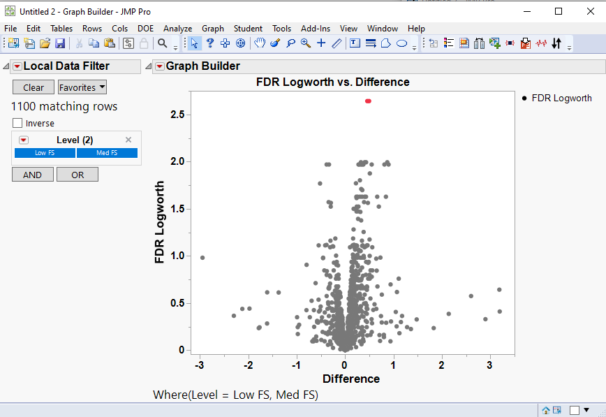 Jmp Academic Webinar Genomics Research With Jmp Pro Jmp User Community
