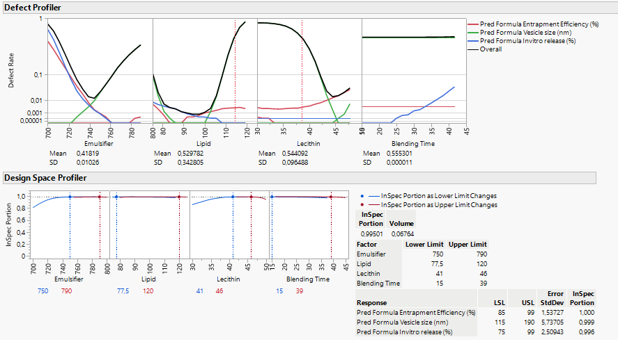 Different Minimal Defect Control Range For Defect Profiler Versus Design Space P Jmp User