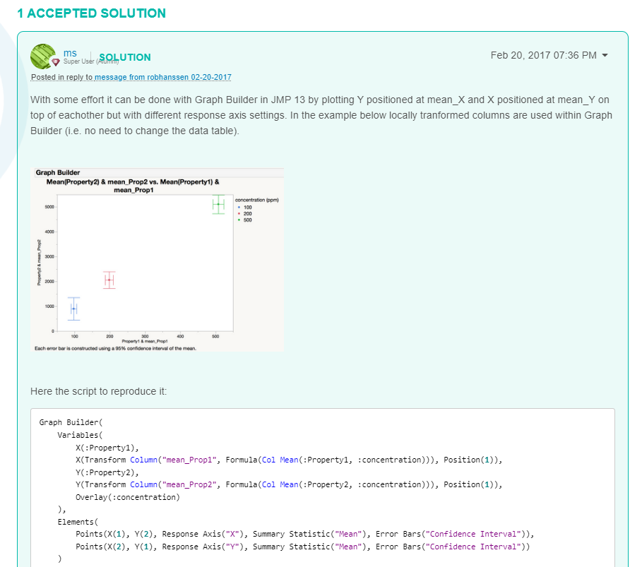 Graph builder: set error bars on both X and Y axis - JMP User Community