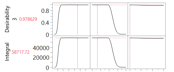 Integral of a Desirability Function - JMP User Community