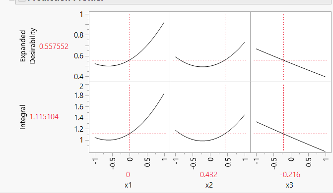 Integral of a Desirability Function - JMP User Community