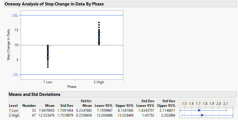 Confidence Intervals for Overall and Within Sigma Estimates in Process ...