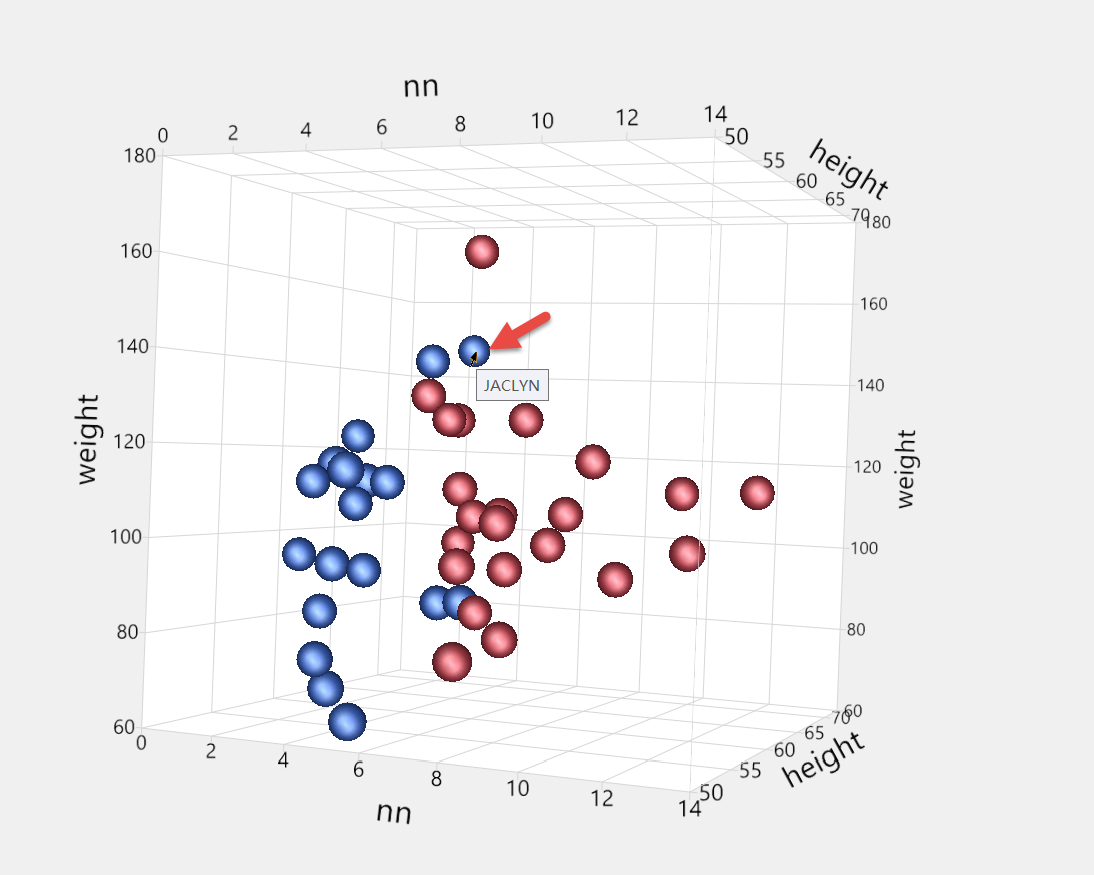 How can display the specified label on a 3D scatter plot? - JMP User Community