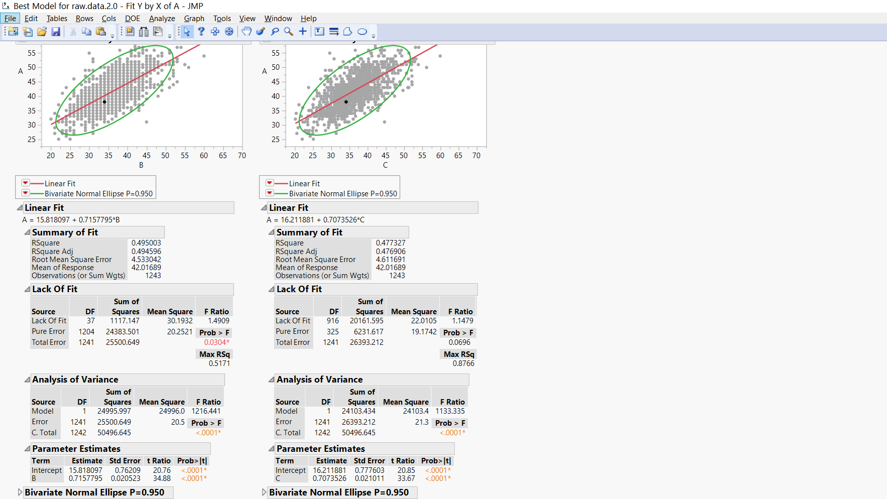 Solved Lack Of Fit Significant R Square In Two Almost Similar X Y Models Jmp User Community