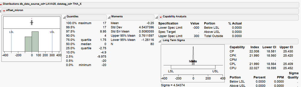 How to create different spec limits for different category in the group ...