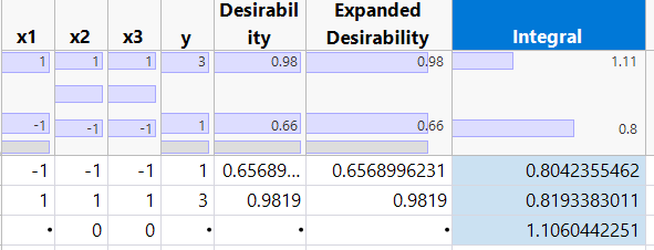 Integral of a Desirability Function - JMP User Community