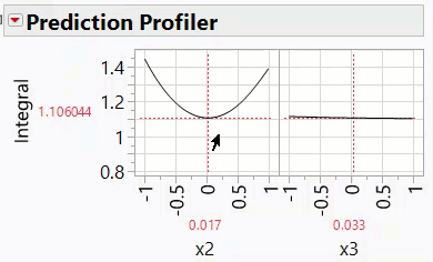 Integral of a Desirability Function - JMP User Community