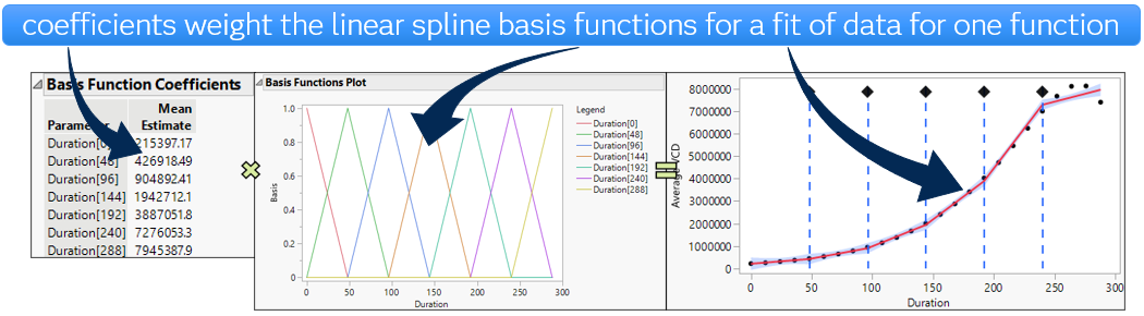 Sometimes Special Data Need Special Modeling Tools Jmp® Pro Functional Data Exp Jmp User
