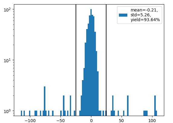 Histogram with filter - JMP User Community